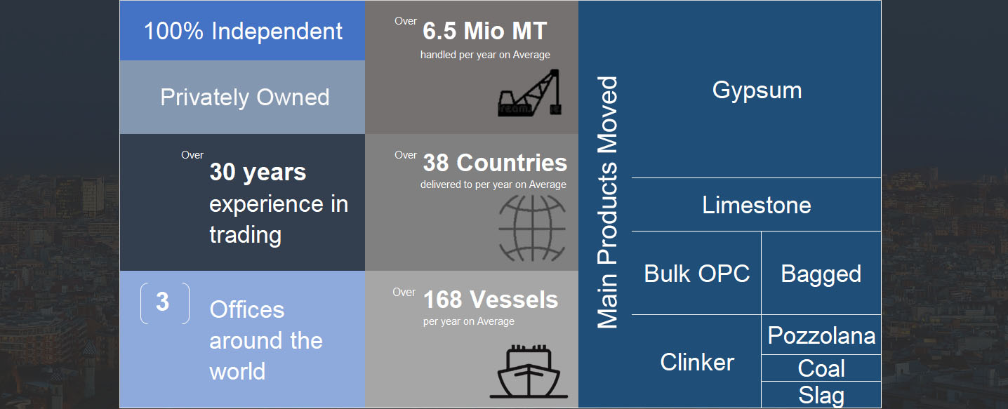 TDC Trading SL | Global Construction Commodities